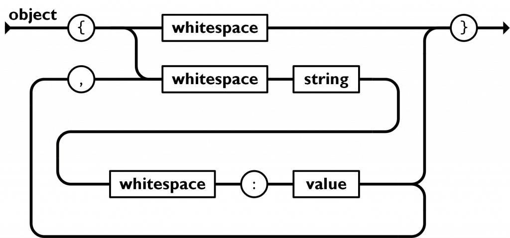 JSON In Plain English PHP Controls